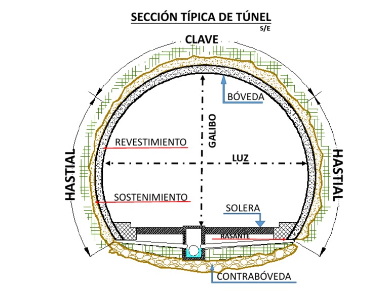 dibujo tunel - JCastro