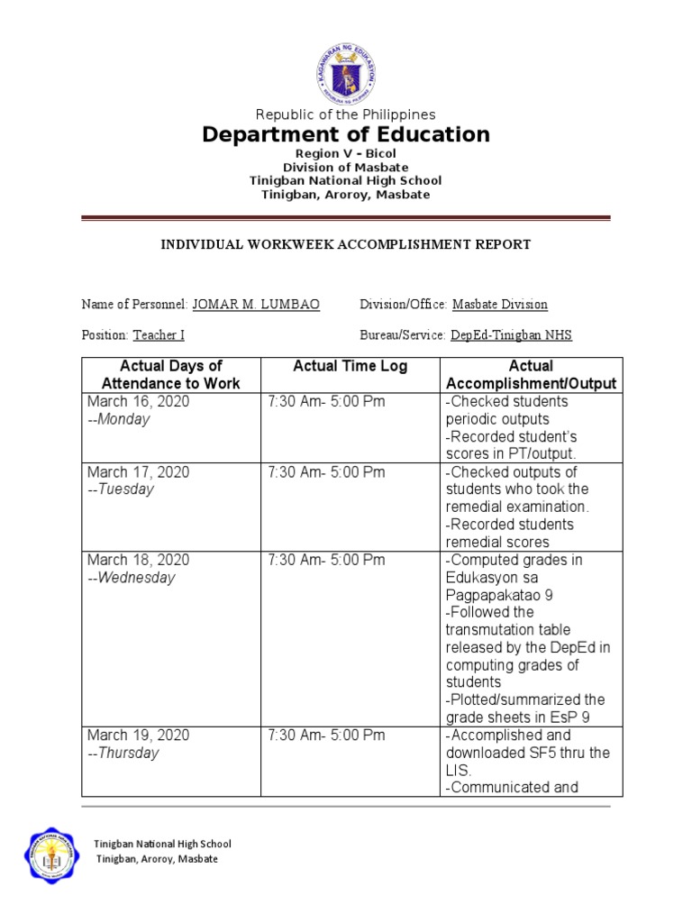 IWAR | Behavior Modification | Cognition