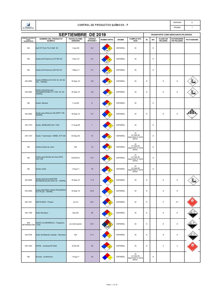 Control de Productos Químicos | PDF | Química | Compuestos químicos