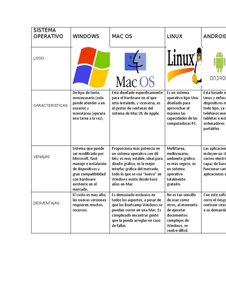 Cuadro Comparativo Pdf Mac Os Microsoft Windows 6678