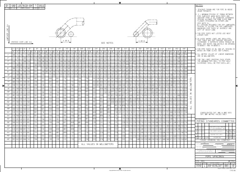 Notes:: Piping Standards Committee | Download Free PDF | Pipe (Fluid ...
