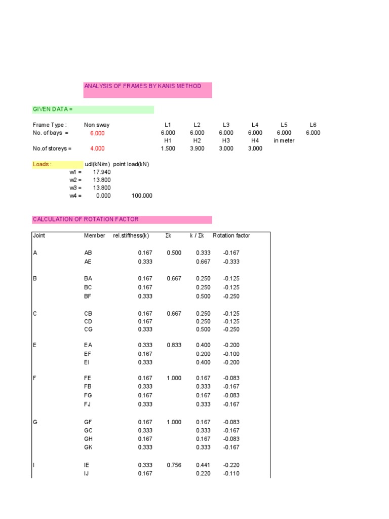 Analysis of Frames by Kanis Method: Given Data | PDF