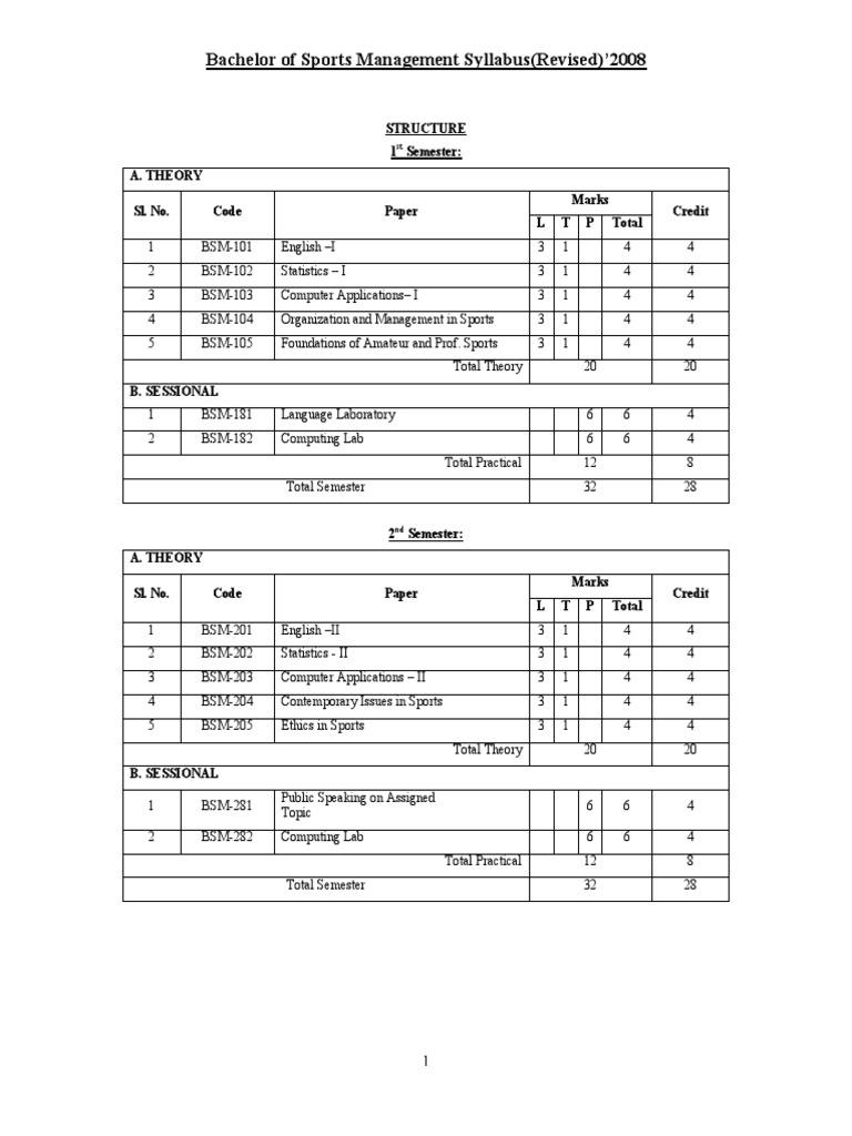 Bachelor of Sports Management Syllabus (Revised) '2008 | PDF ...