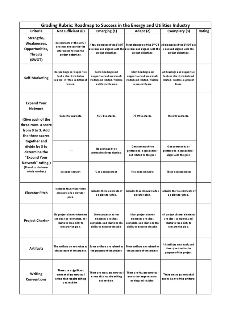 Energy and Utilities Industry Rubric | Download Free PDF | Swot ...