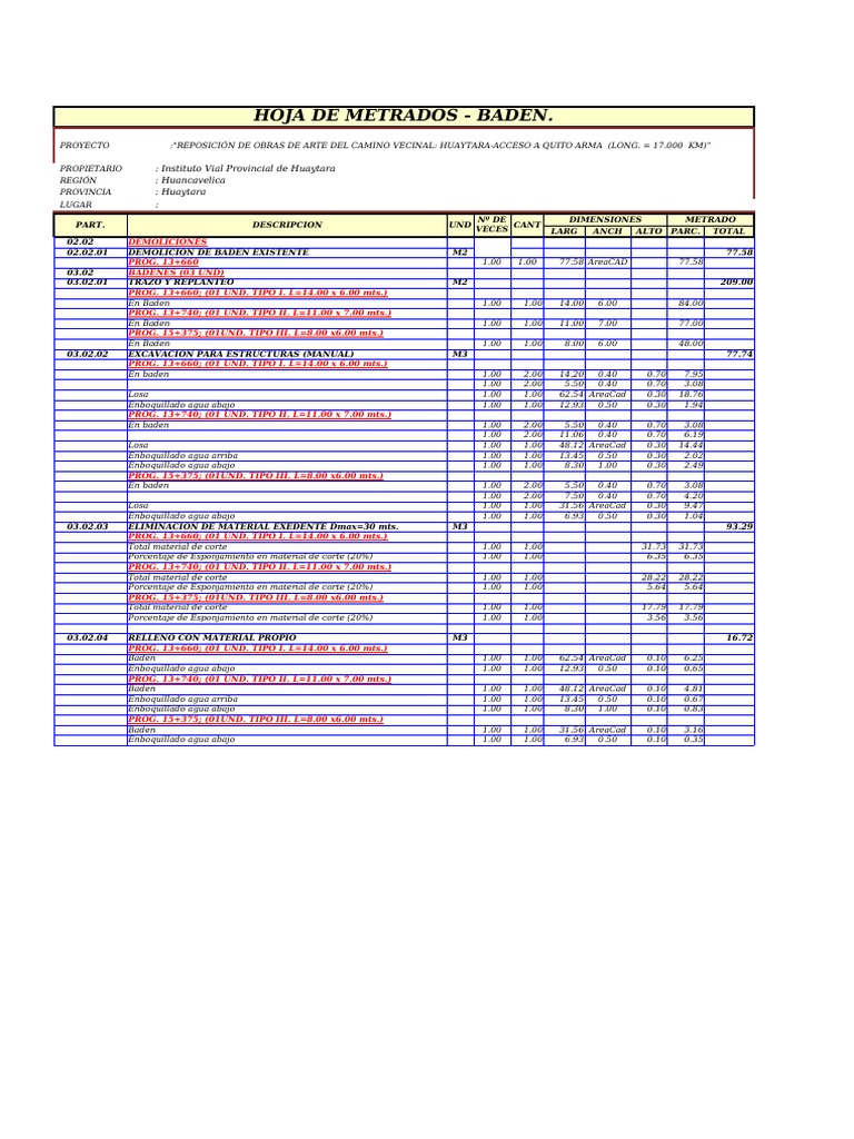 Hoja de mediciones de obras de arte vial: Reposición de badenes en camino vecinal | PDF