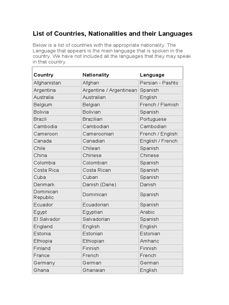 List of Countries, Nationalities and Their Languages: Country ...