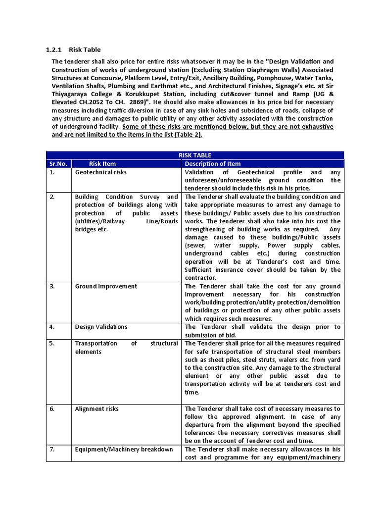 Understanding and Mitigating Construction Risks: A Risk Table for the ...