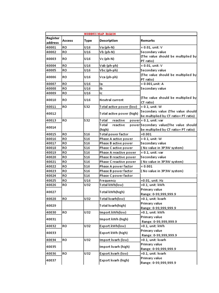 Modbus Map - DiGi 520 PDF | Download Free PDF | Ac Power | Electricity