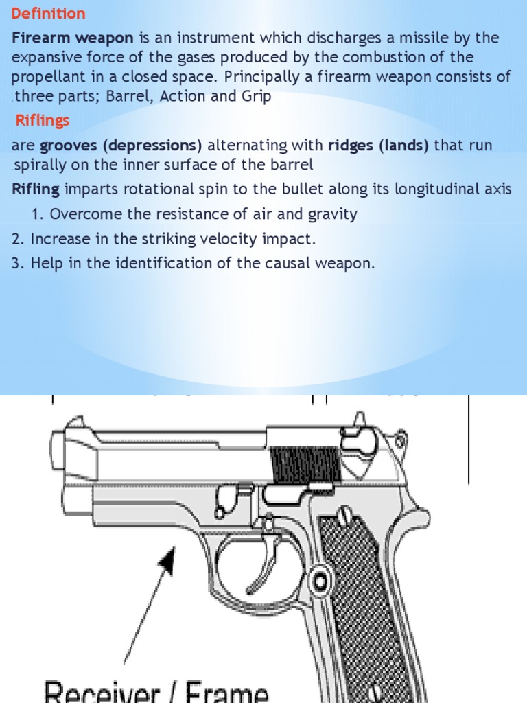 Diagram Of Rifle Lands