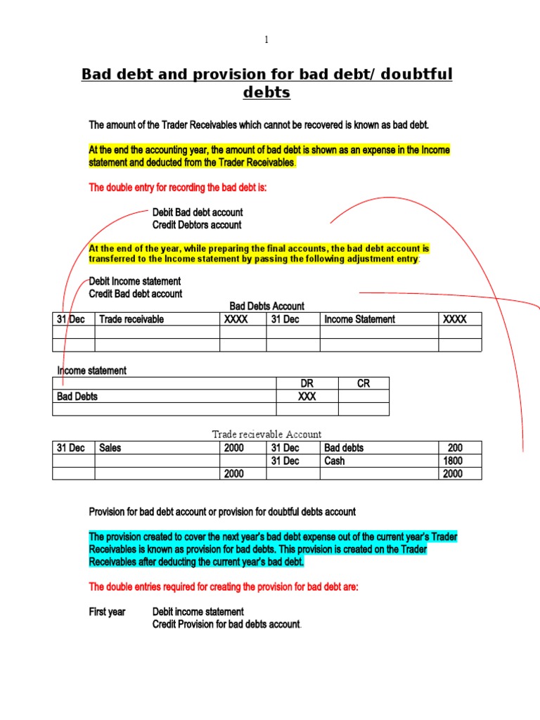 Bad Debt and Provision For Bad Debt/: Dou B T F U L de B T S | PDF ...