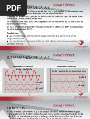 Tipos De Interferencia De Ondas Interferencia Destructiva Wikipedia,