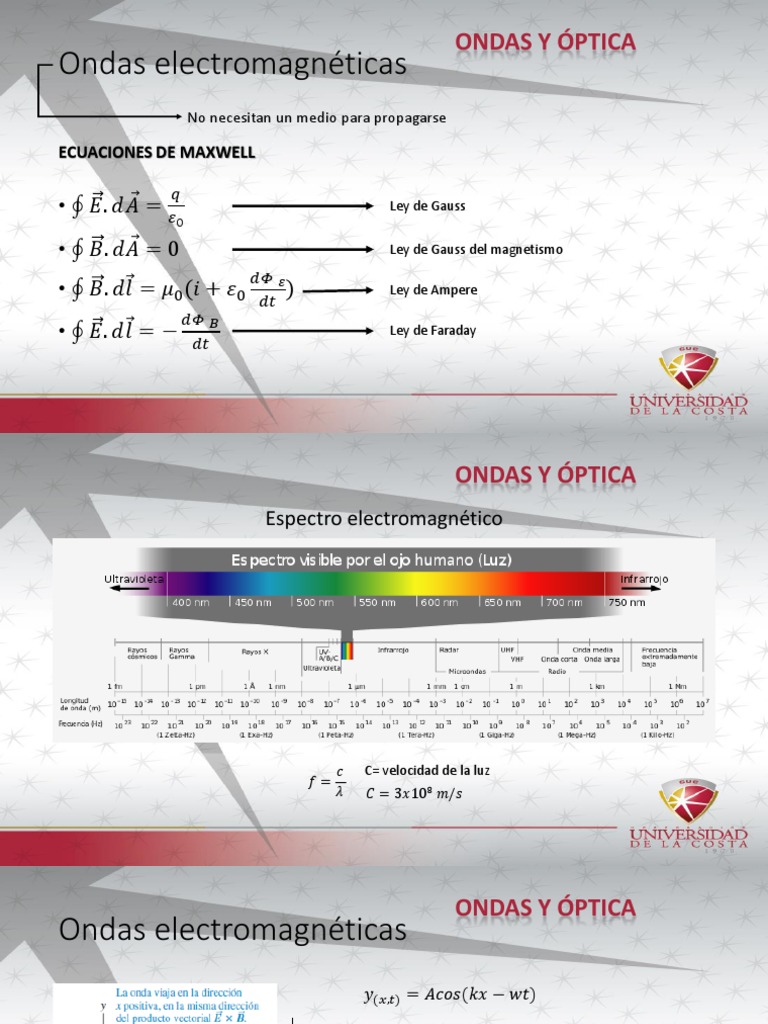 Ondas Electromagnéticas | PDF | Olas | Frecuencia