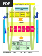 Mapa de Procesos | PDF