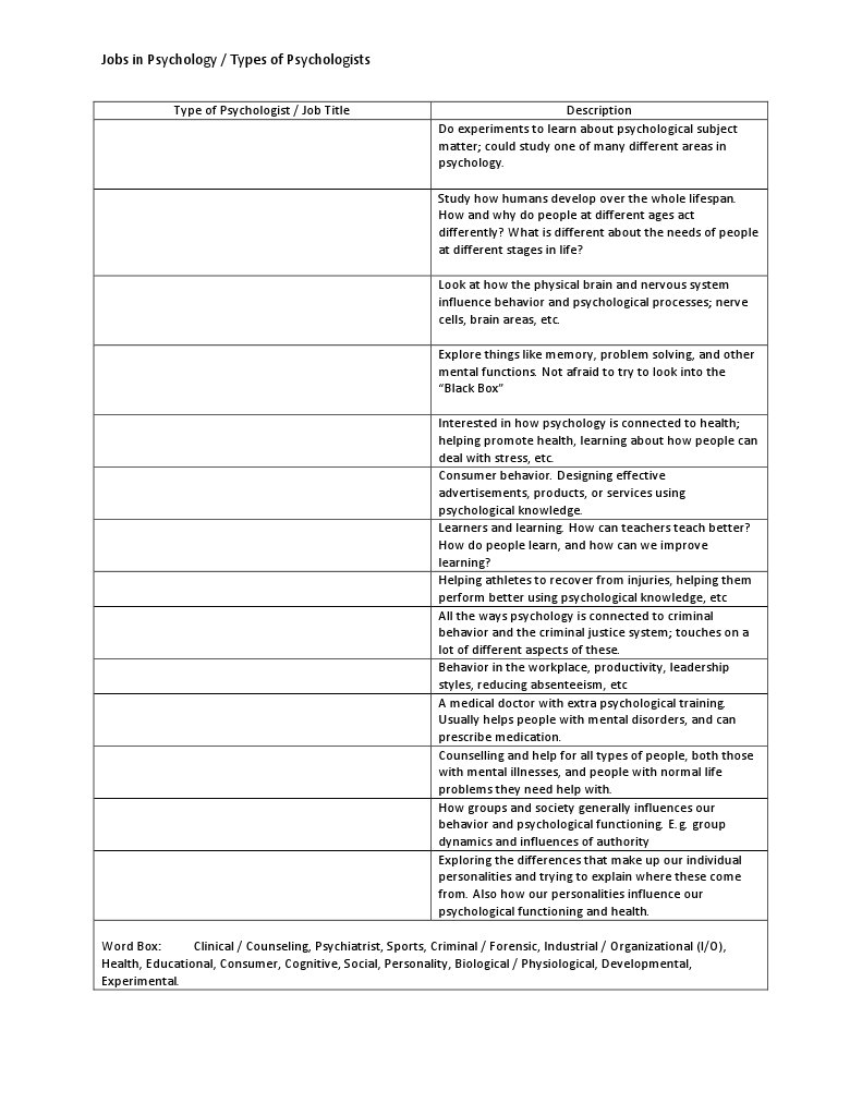 Types of Psychologists Worksheet | PDF | Psychology | Behavior