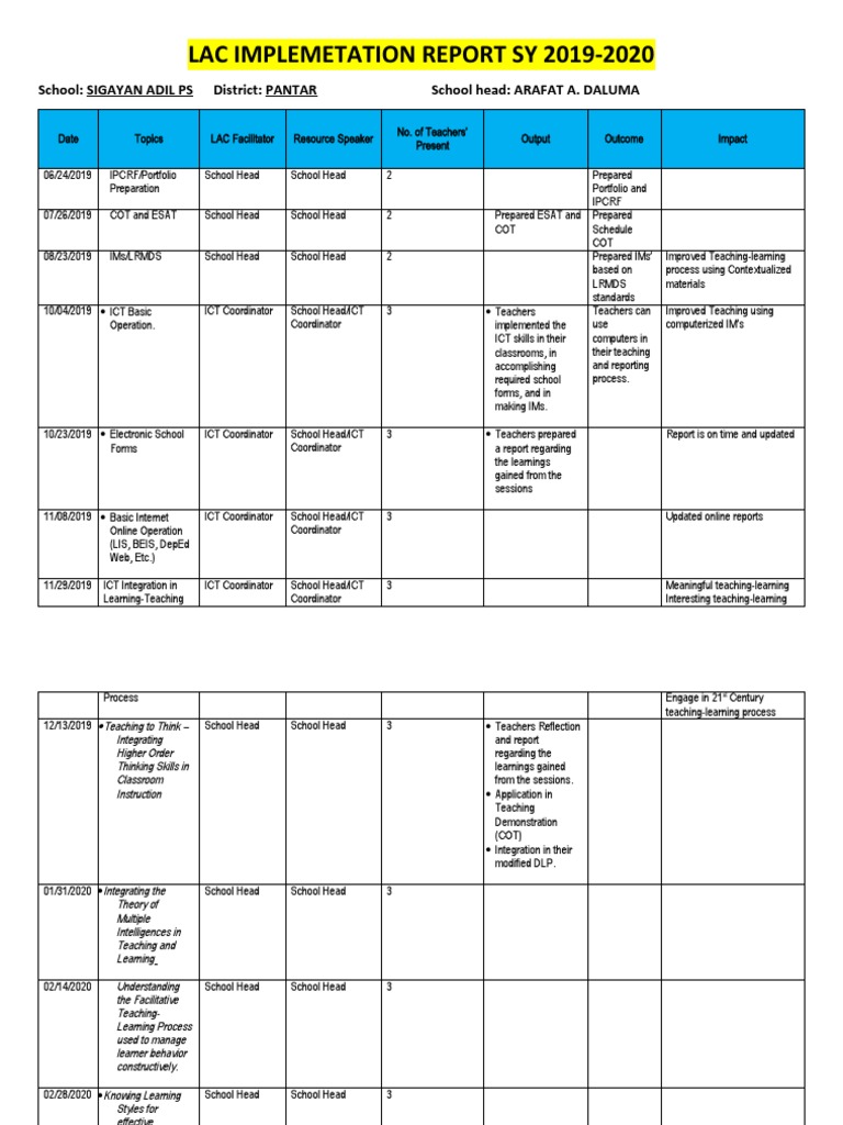 Lac Implemetation Report Sy 2019-2020 | PDF | Educational Technology ...