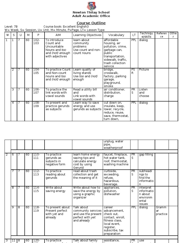Course Outline for Level 7B English | PDF | English Language | Noun