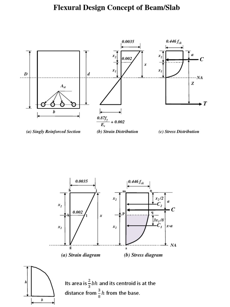 Flexural Design Concept PDF | PDF | Bending | Beam (Structure)