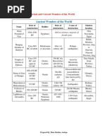 CET Reviewer Resource Links | PDF
