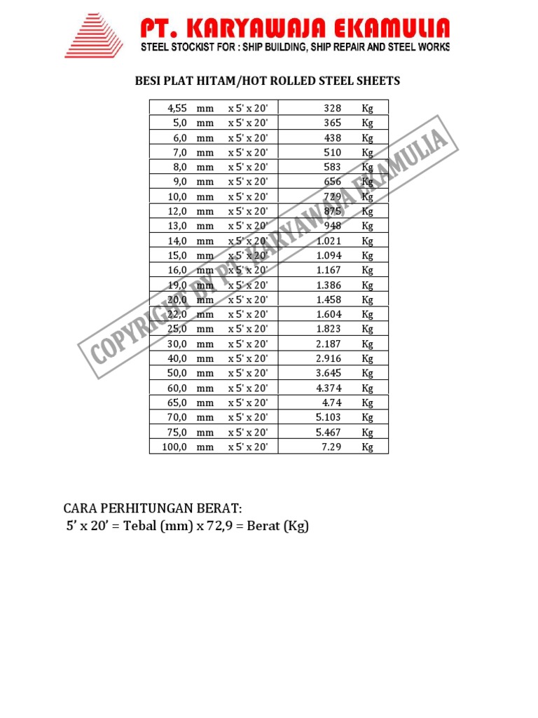 Produk Besi PDF | PDF | Metals | Industrial Processes