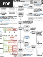 ROTEM Interpretation | PDF | Coagulation | Blood