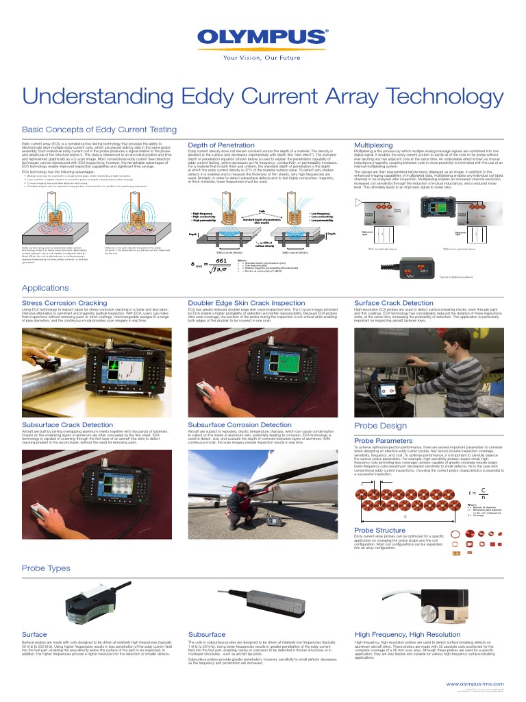 Posters ECA EN 201608 Web PDF | PDF | Inductor | Inductance