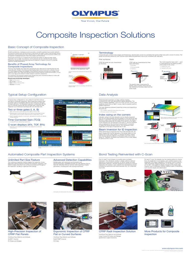 Posters Composite EN 201608 Web PDF | PDF | Ultrasound | Time Of Flight ...