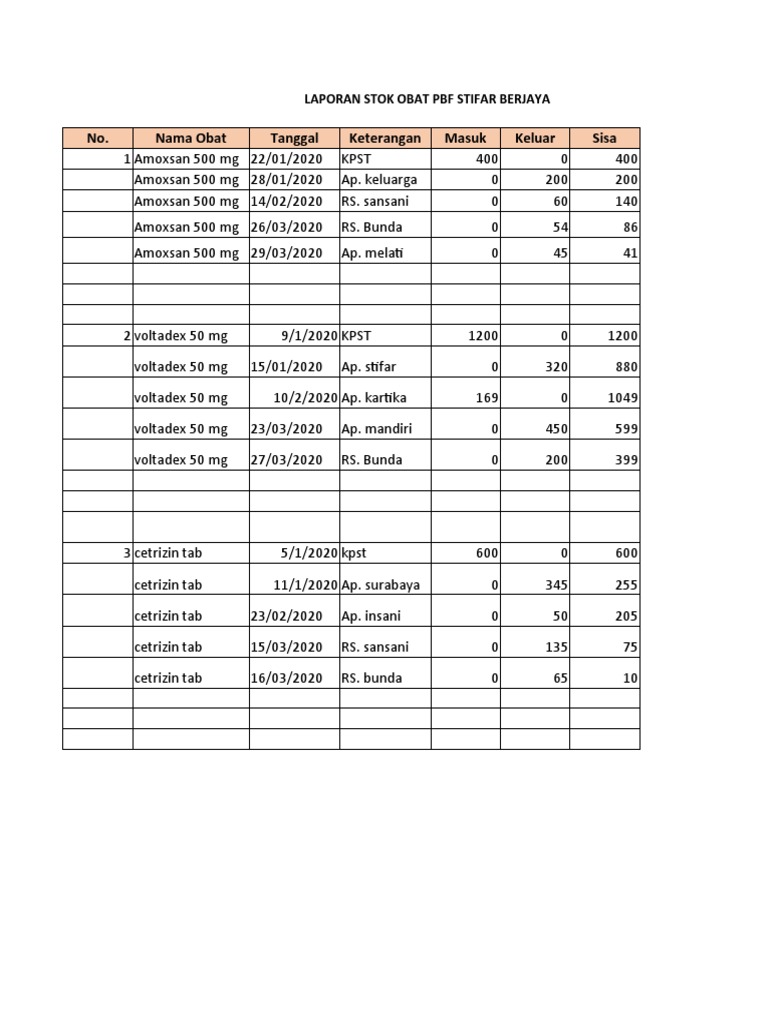 No. Nama Obat Tanggal Keterangan Masuk Keluar Sisa: Laporan Stok Obat ...