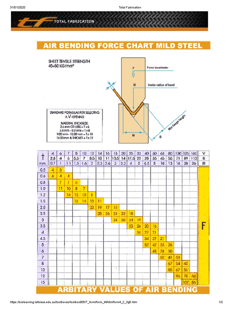 Air Bending Chart - in Metric | PDF