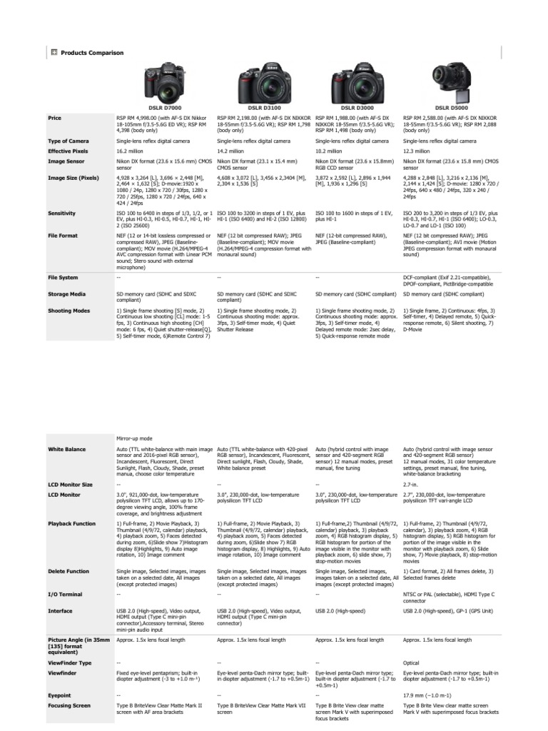 Nikon DSLR Model Comparison Chart | PDF | Autofocus | Digital Single ...