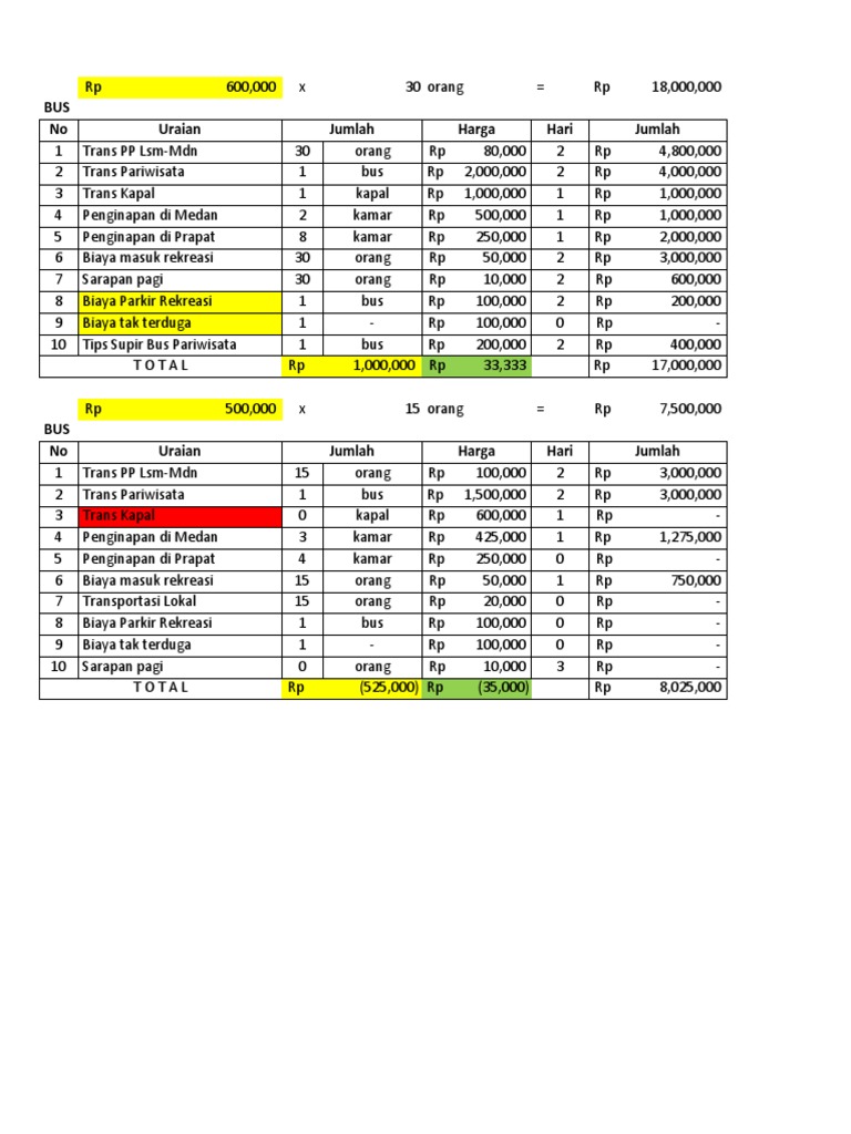 RAB Studi Tour | PDF