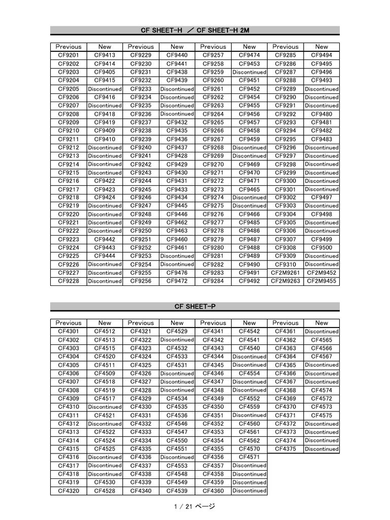 CF SHEET-H Product List and Updates | PDF | Floors | Domestic Implements
