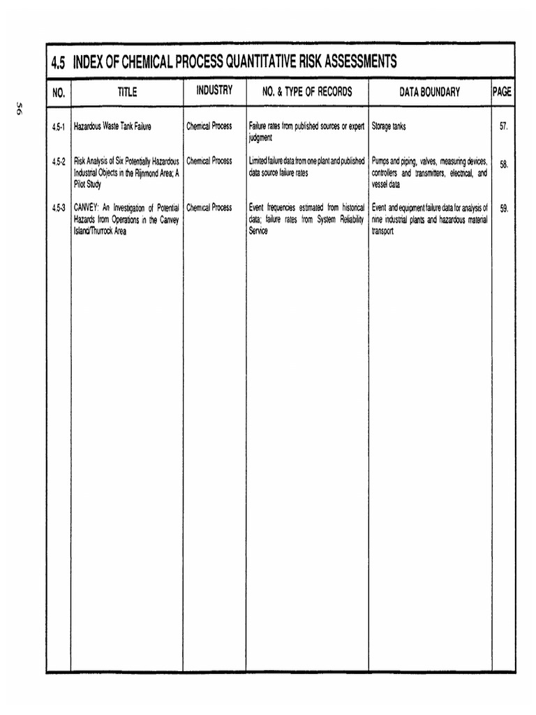 04b PDF | PDF | Reliability Engineering | Risk