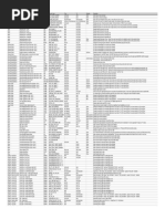 Mini F56 Coding Guide and Instructions | PDF | Motor Vehicle | Vehicles