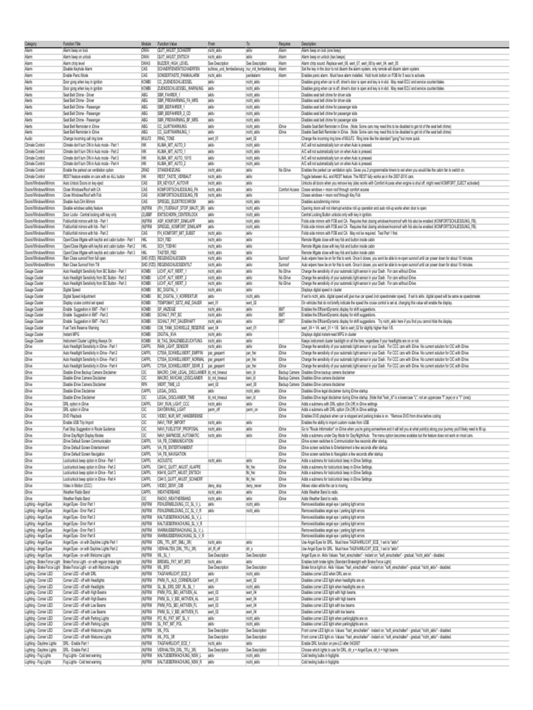 BMW E Series Coding - Features List V1 | PDF | Headlamp | Vehicle Parts
