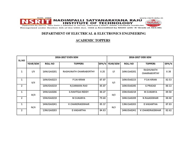 Electrical Engineering Academic Toppers | PDF