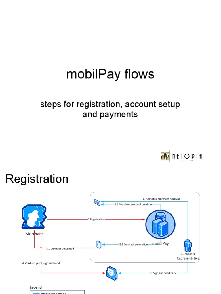 Mobilpay Flows: Steps For Registration, Account Setup and Payments | PDF