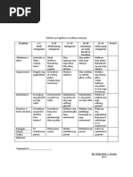 RUBRIKS para Sa Lahat NG GRoup Activities | PDF