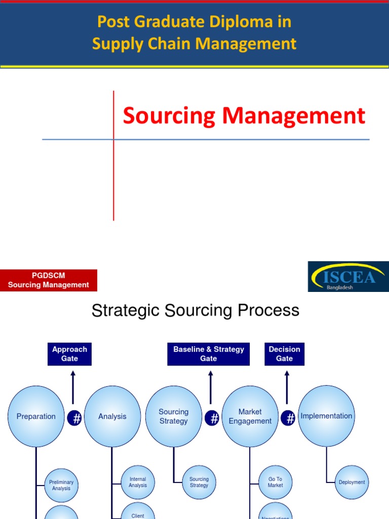 Strategic Sourcing & Risk Management | PDF | Negotiation | Risk