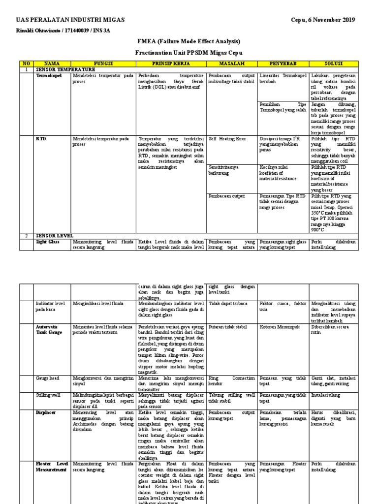 Contoh FMEA Awal | PDF