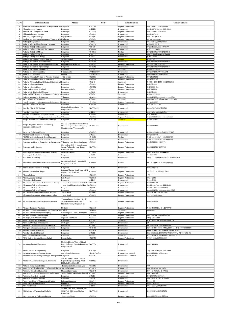 Bangalore College Details PDF | PDF | Institute Of Technology