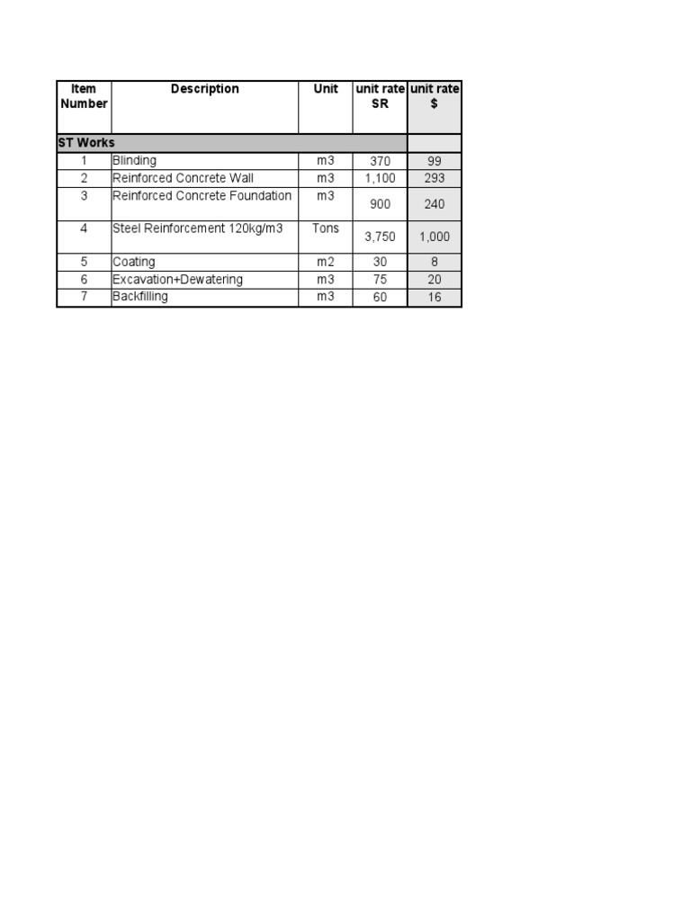 Construction Material Quantities List | PDF