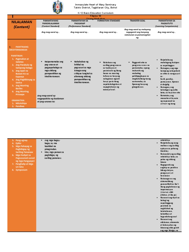 Curriculum Map Gr.10 1 | PDF