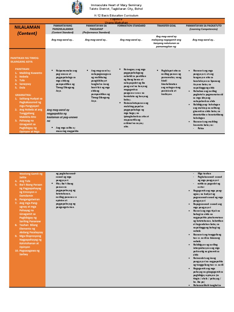 Curriculum Map Gr.9 | PDF