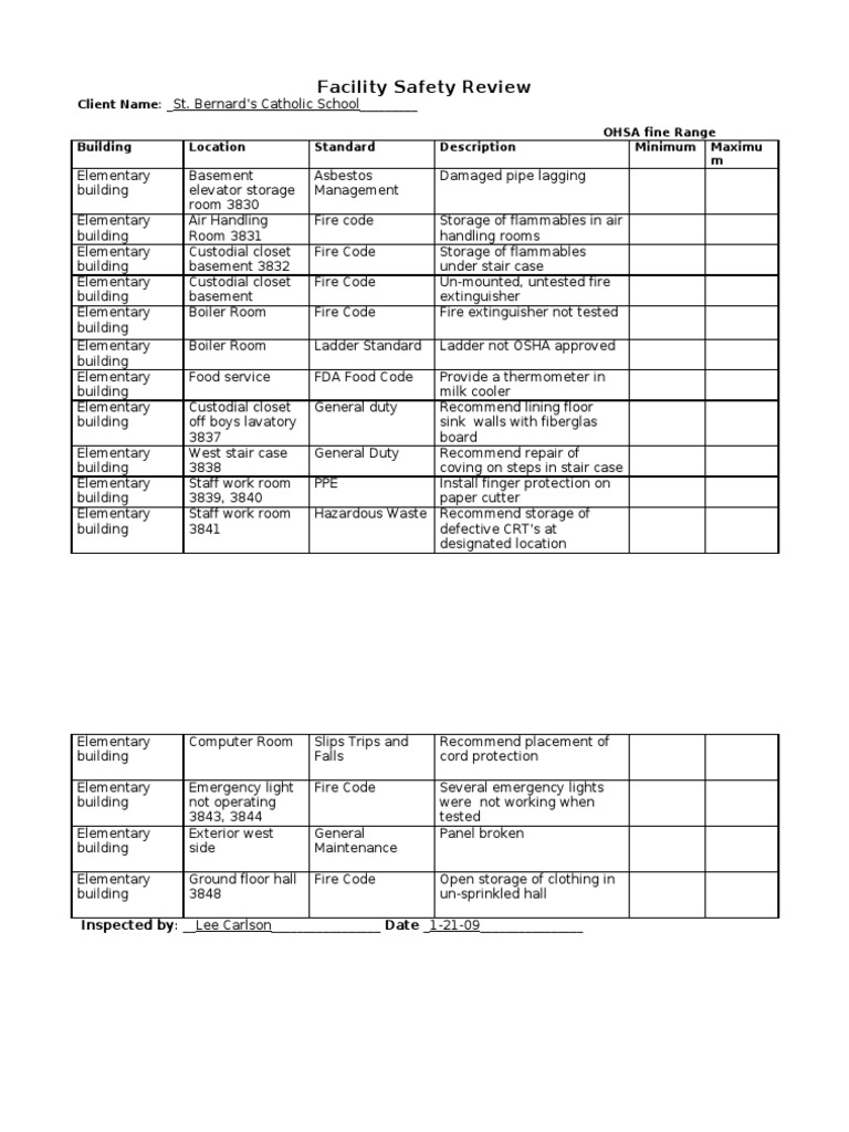 FacilitySafetyReport2009 0 | PDF