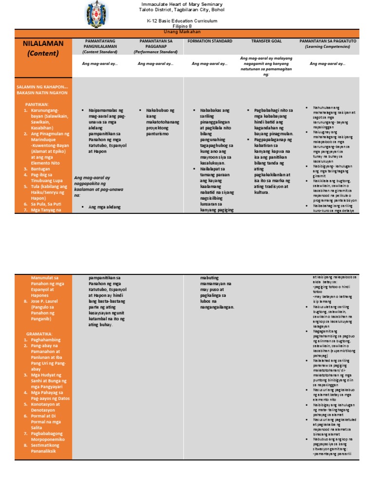 Curriculum Map Gr.8 | PDF