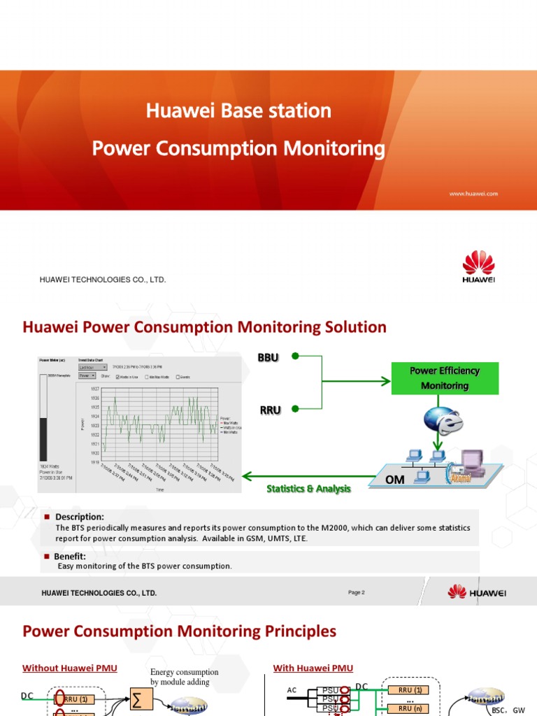 Huawei Base station Power Consumption Monitoring: Huawei Technologies ...