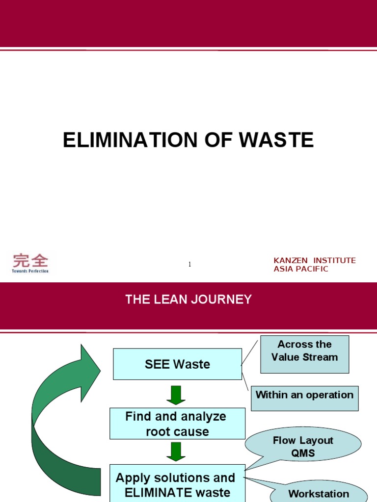 Elimination of Waste: Kanzen Institute Asia Pacific | PDF | Business ...