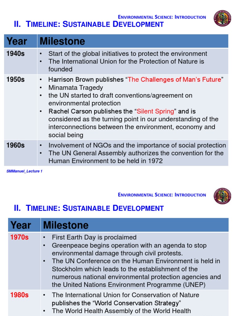 Sustainable Development Milestones Timeline | PDF | Environmental ...