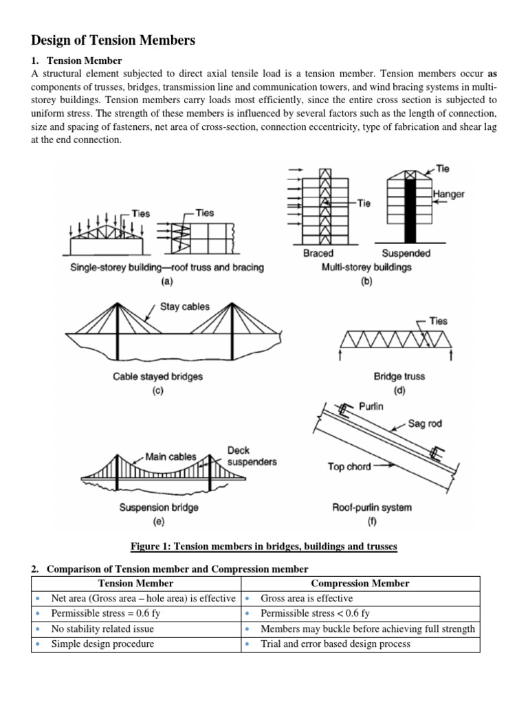 Understanding Tension Members Design | PDF | Stress (Mechanics ...