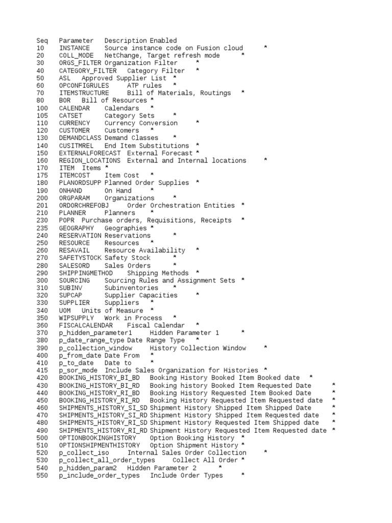FND GFM 4586758 | PDF | Supply Chain Management | Business Economics